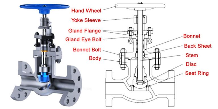 Globe Valve vs Gate Valve - 全面比较 - 该技术有限公司, 有限公司